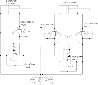 Kick-down sequence valves solve trucking problem - 3rd Quarter 2011 ...