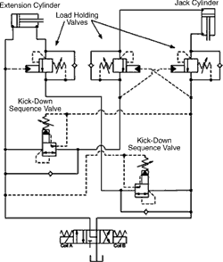 Jack's alright after kick-down - Third Quarter 2007 - Axiom Hydraulics ...