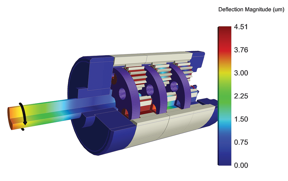 Managing wear and friction in mini motors - Second Quarter 2023 ...